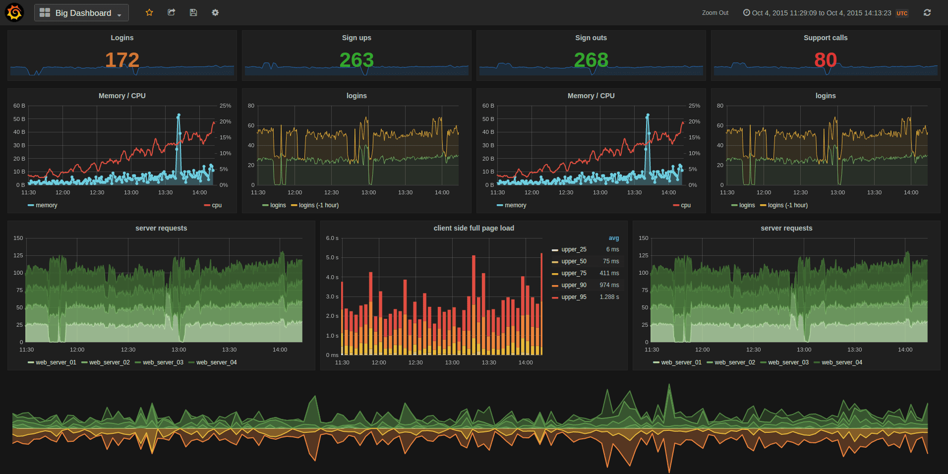 Flightdeck vs. Grafana: Which Is the Best Choice for Database and Infrastructure Monitoring and ...